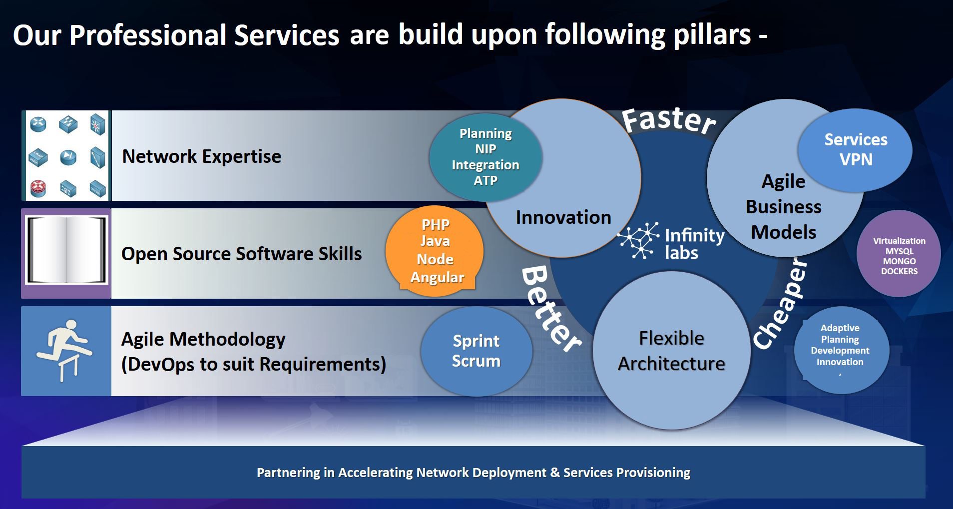 Professional Services - Infinity Labs